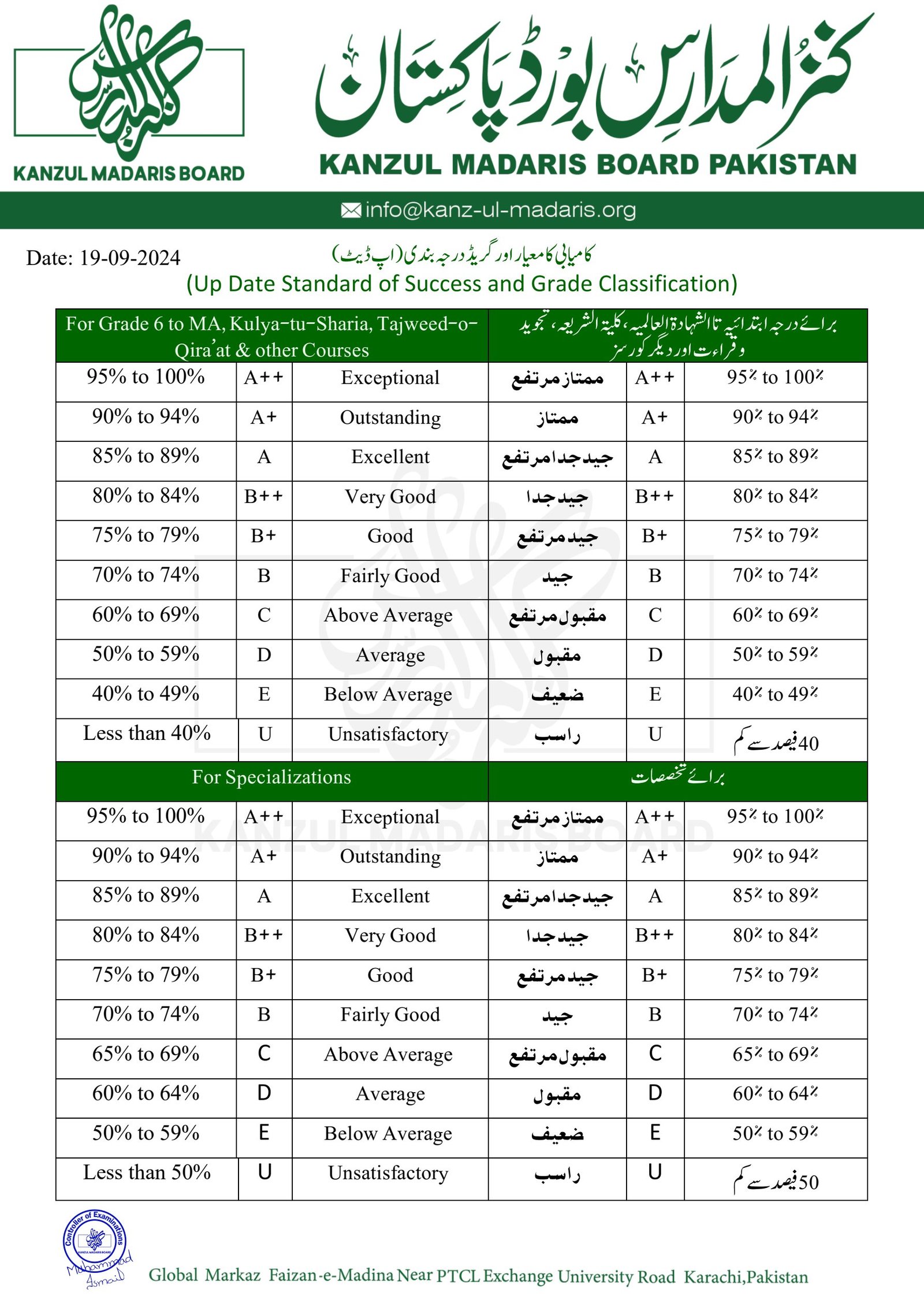 Kanzul Madaris Rechecking Form and Zimni Exam 2026 | کنزالمدارس ری ...