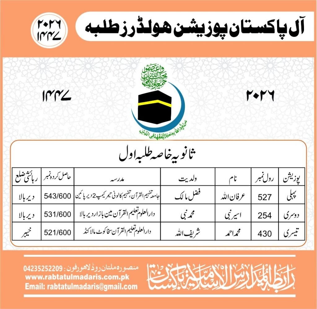 Rabtatul Madaris Al Islamia Pakistan Result 2026 1447 Hijri By Roll No ...