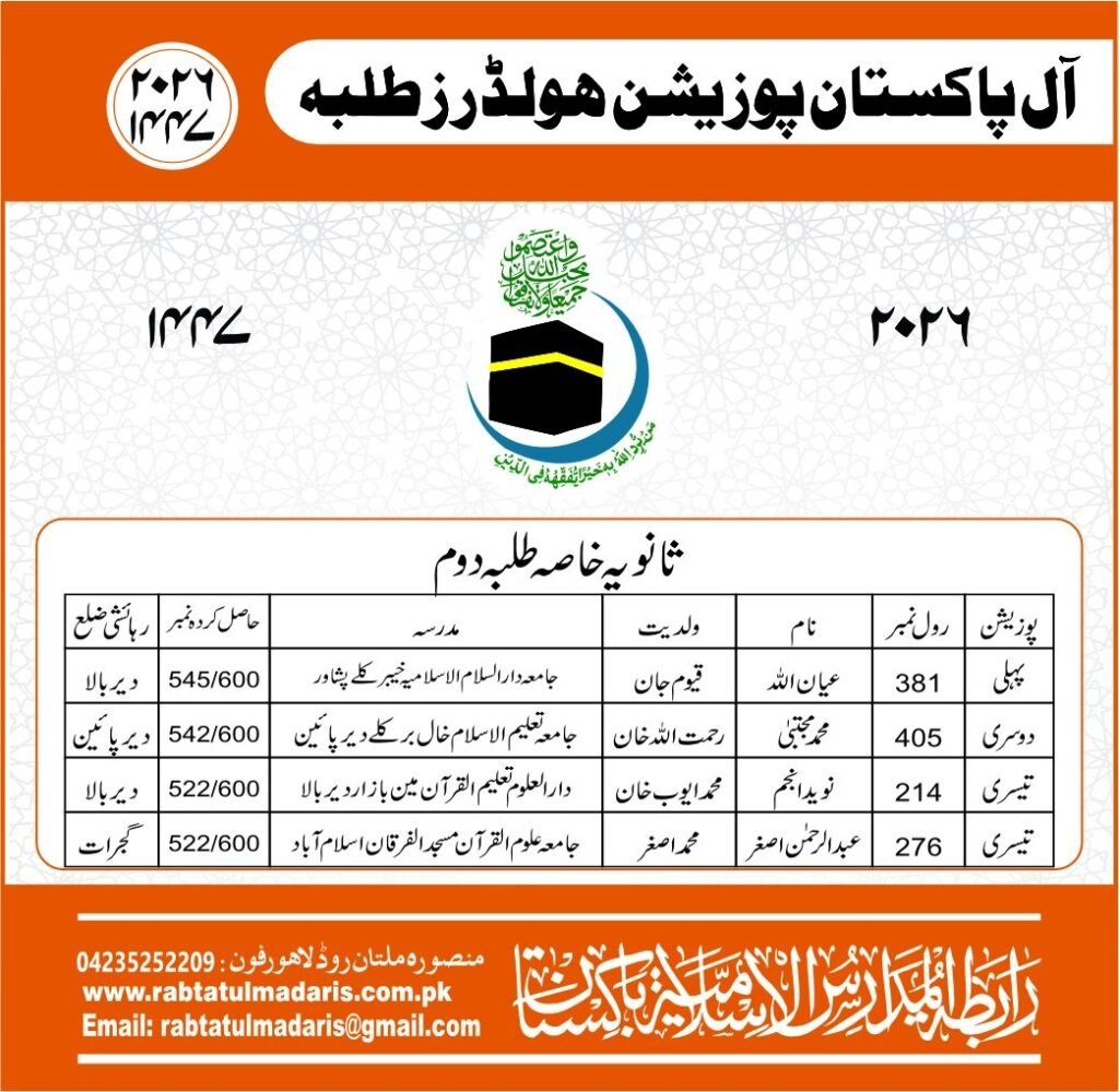 Rabtatul Madaris Al Islamia Pakistan Result 2026 1447 Hijri By Roll No ...