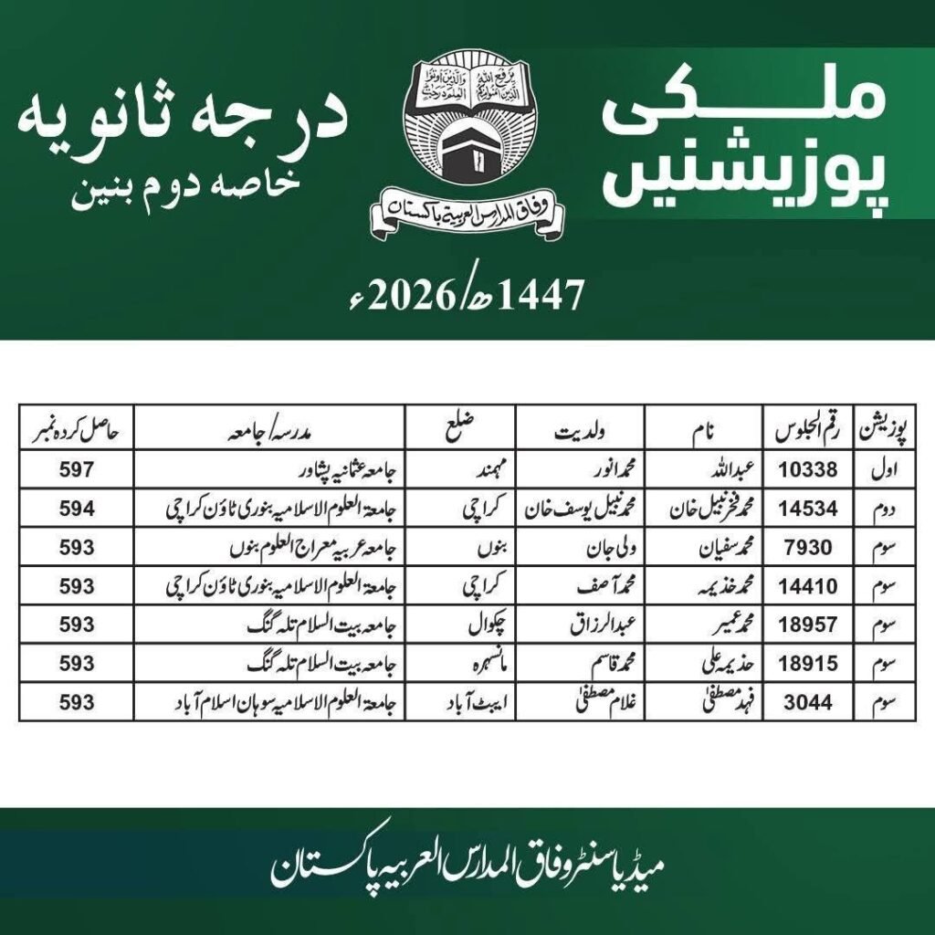 Wifaq ul Madaris Result 2026 1447 Hijri By Roll No - Ahle Sunnat Boards ...